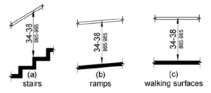 A Simple Guide to ADA Handrails - Upside Innovations