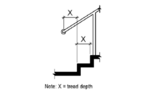 A Simple Guide to ADA Handrails - Upside Innovations