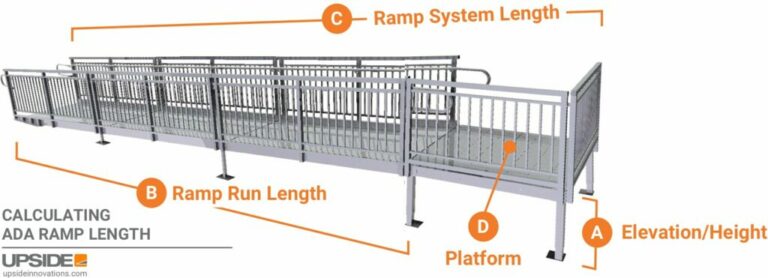 ADA-Ramp-Length-graphic-1024x371 - Upside Installation