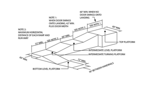 California ADA Ramp Turning Platform Sizes - Upside Innovations