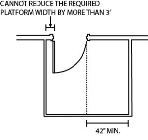 California ADA Requirements for Access Ramps