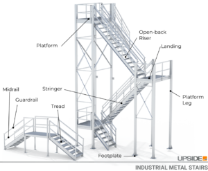 OSHA Stair Code | Industrial Metal Stairs for Employees