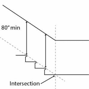IBC Stairs Code & Requirements - Upside Innovations