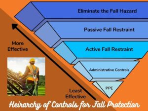 Hierarchy of Controls for Fall Protection - Upside Innovations