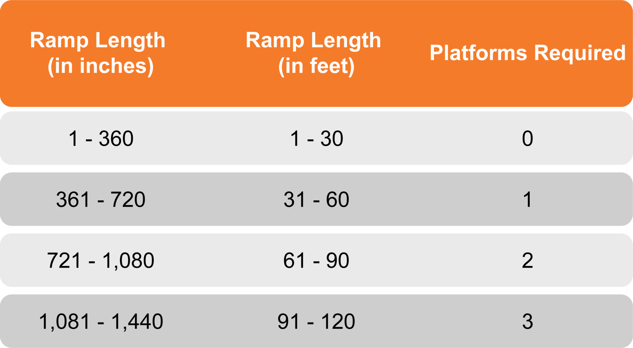 Configuration Planning: Ramp Site Guide - Upside Innovations