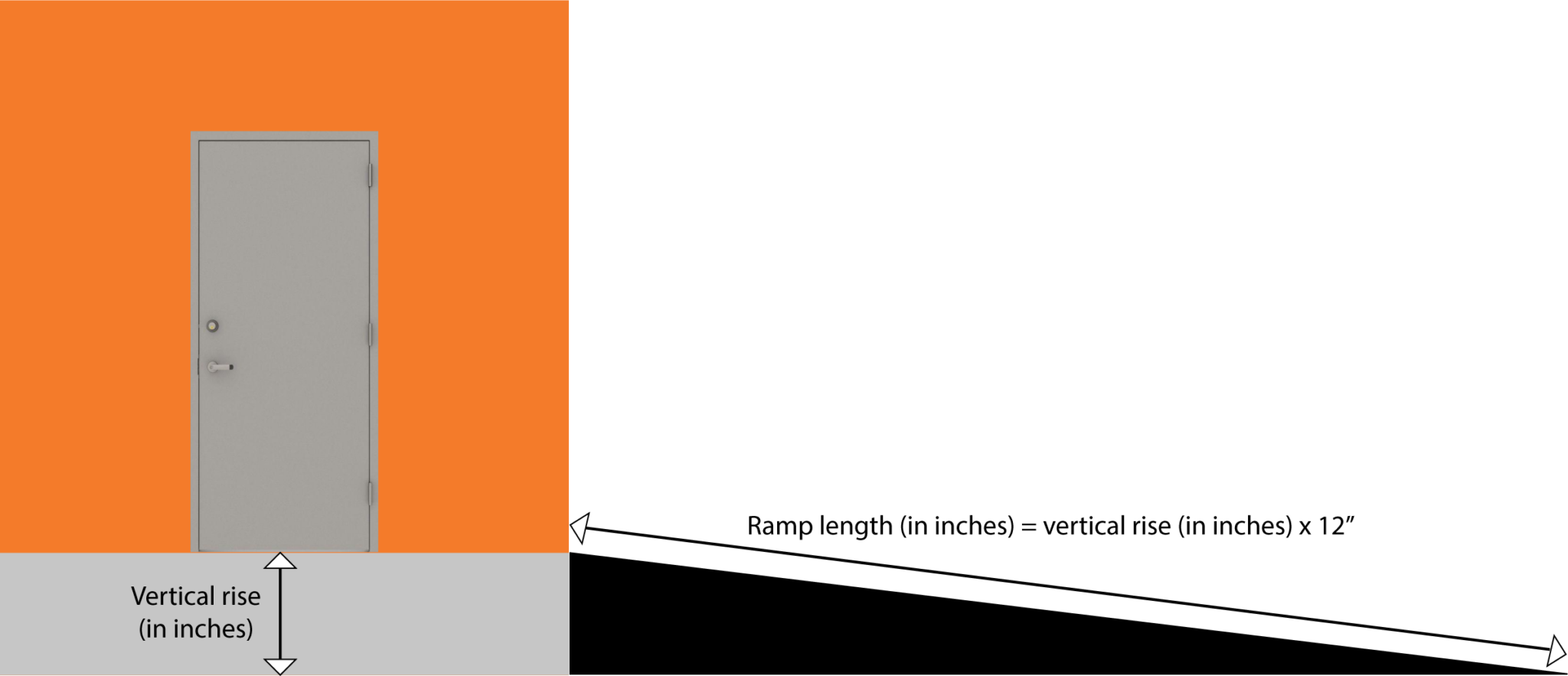 Ramp Slope Calculation - Upside Installation