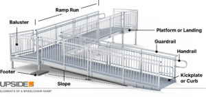 Handicap Ramp Slope and Length Calculator - Upside Innovations