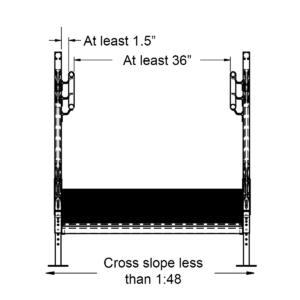 Wheelchair Ramp Handrail Requirements - Upside Innovations