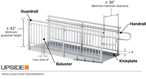 ADA Ramp Requirements for Commercial Wheelchair Ramps