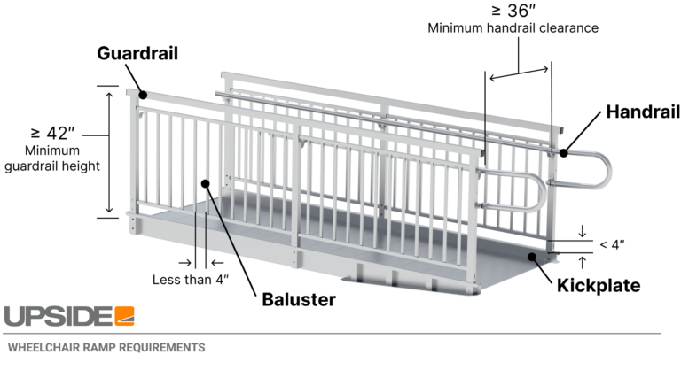 ADA Wheelchair Ramp Definition | Common Terms