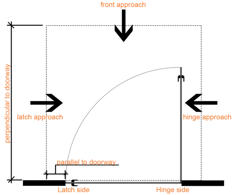 Ramp Landing Dimensions and Layouts for ADA Regulations