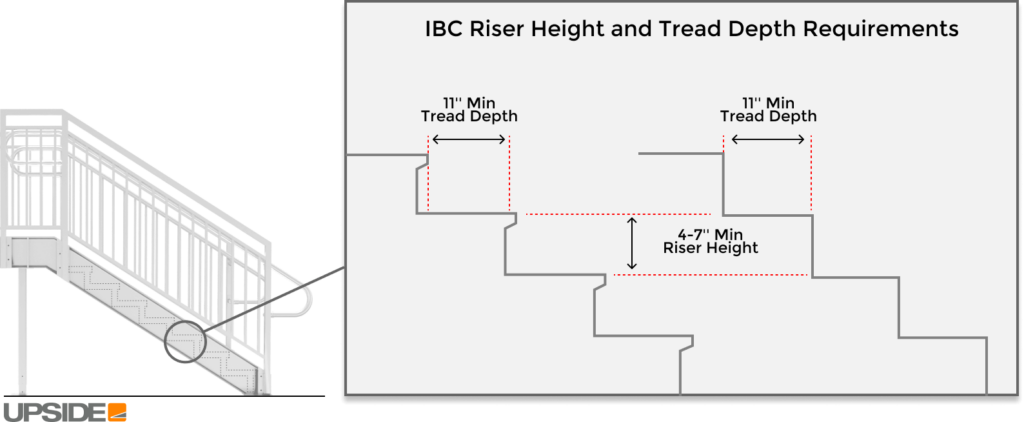 IBC Riser Height & Tread-Depth - Upside Installation
