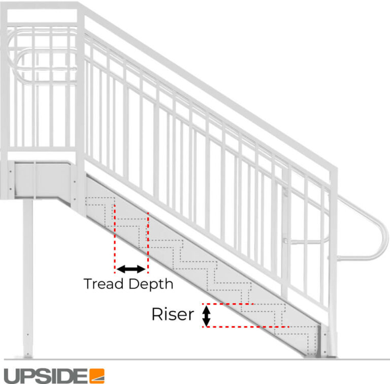 Stair Tread Depth & Riser Height - Upside Installation